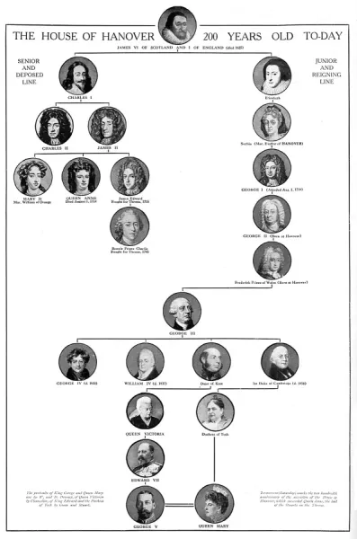 Scottish Monarchs Family Tree Family Tree Of The Royal House Of Stuart