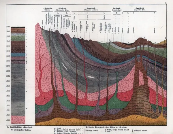 Geological crosssection through the Earths crust Our beautiful Wall Art ...