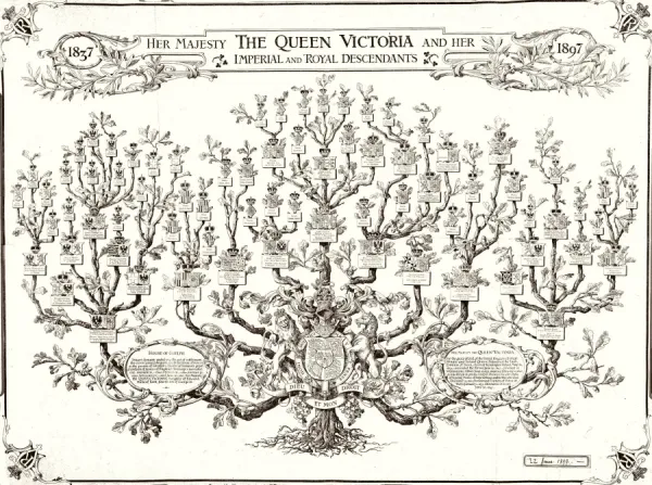 Queen Victoria Family Tree Medieval Emporium Queen Victoria Family
