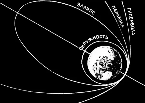 Sputnik 1 Diagram
