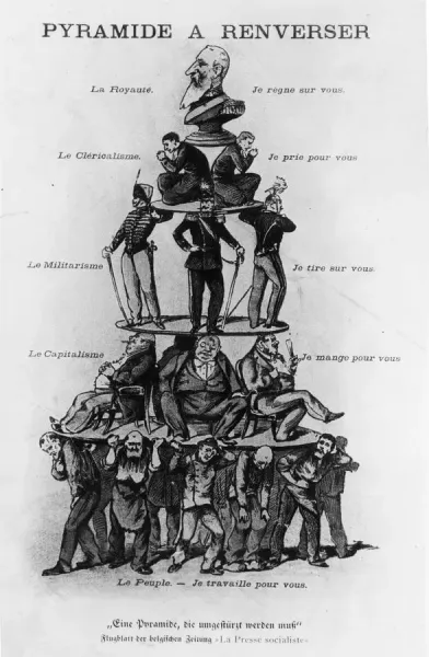 Social Class Pyramid