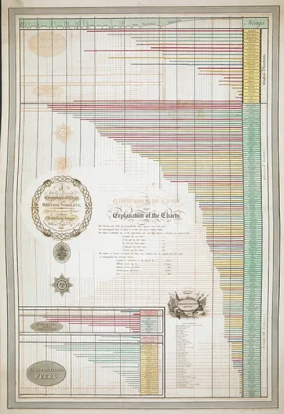 A newly invented chronological chart of British nobility