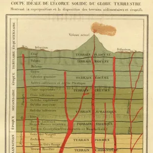 Geological crosssection through the Earths crust Our beautiful Wall Art ...