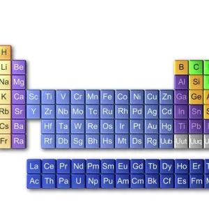 The Periodic Table Digital Illustration Our beautiful Wall Art and ...