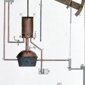 Advertisement for various types of steam engine Our beautiful Wall Art ...