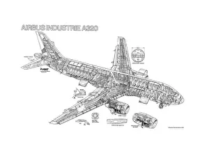 Airbus (Aircraft Posters, Posters) Collection For sale as Framed Prints ...